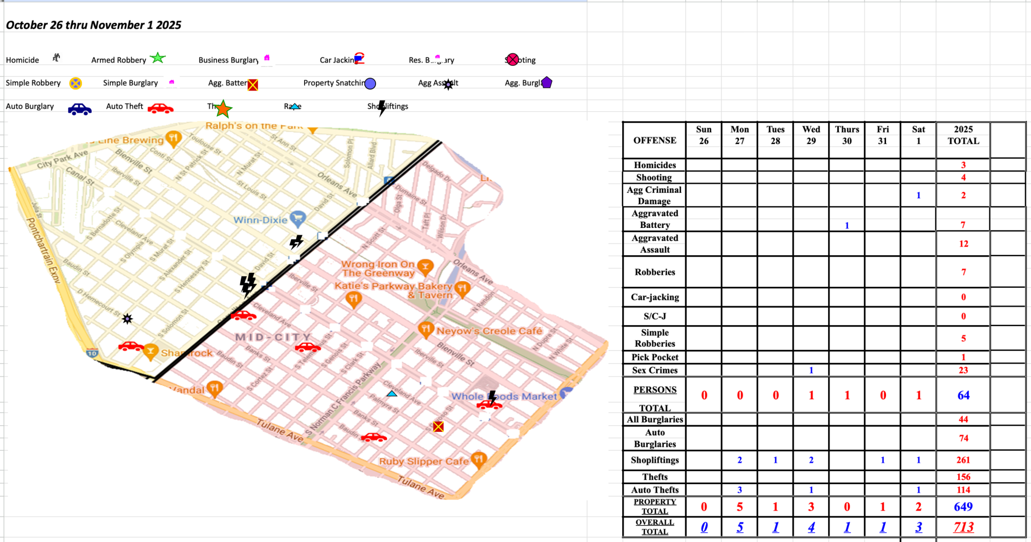 Crime Map - October 26 - November 1, 2025 - Mid-City Security District
